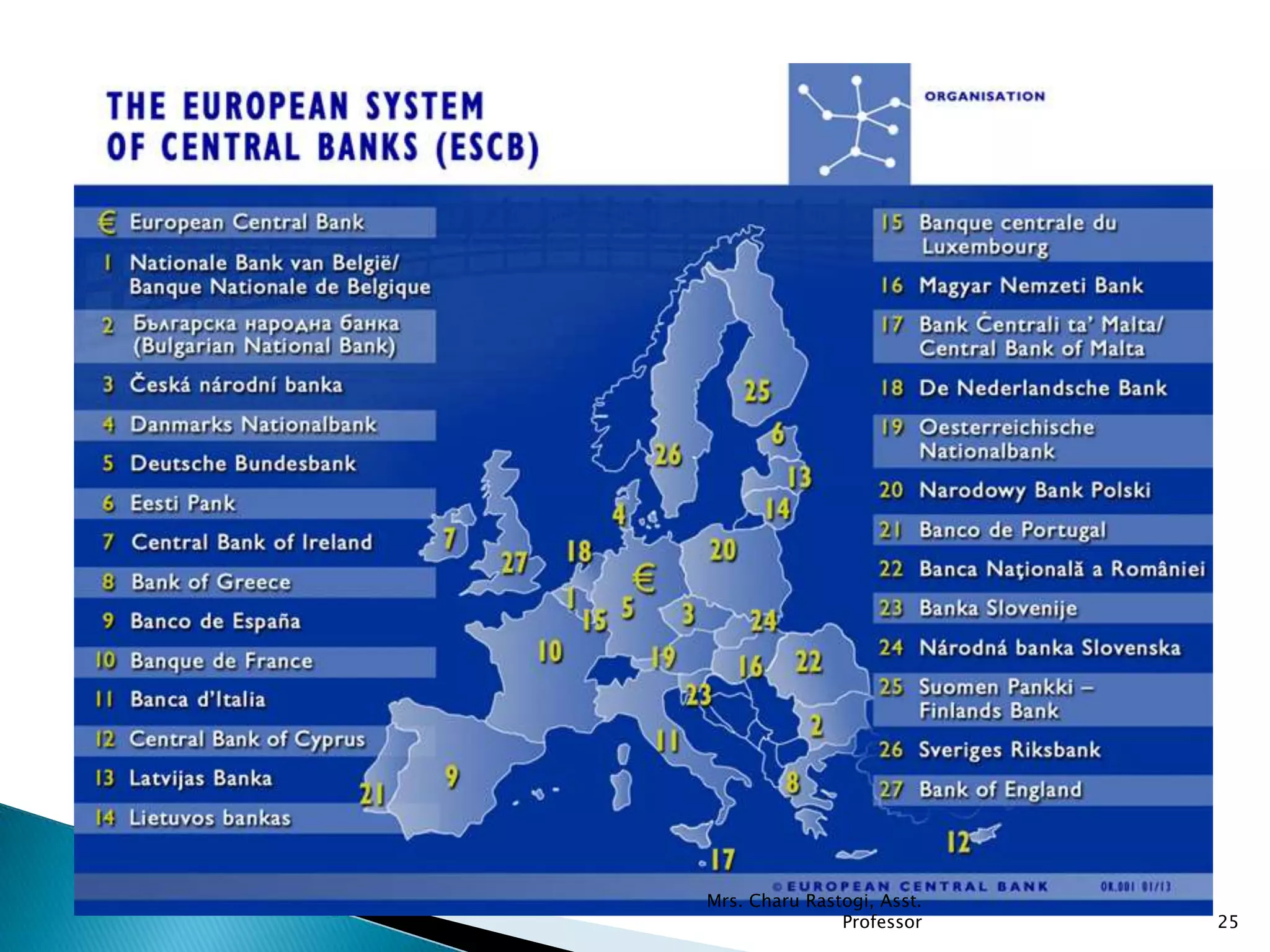 Unit 3.2 Regulatory Framework - International Perspective | PPTX