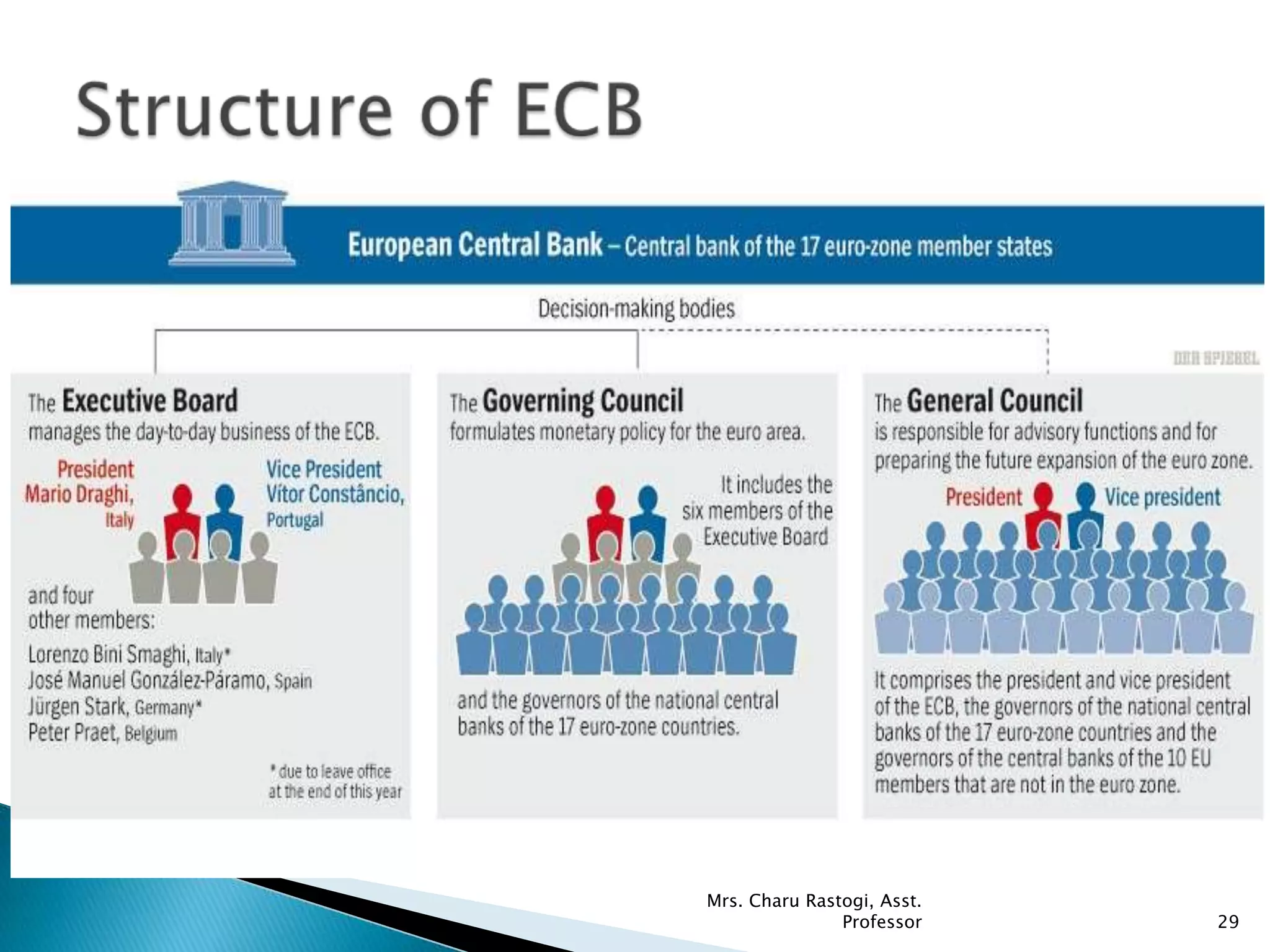 Unit 3.2 Regulatory Framework - International Perspective | PPTX