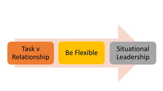 Unit 3; Tools for Leading Teams | PPT