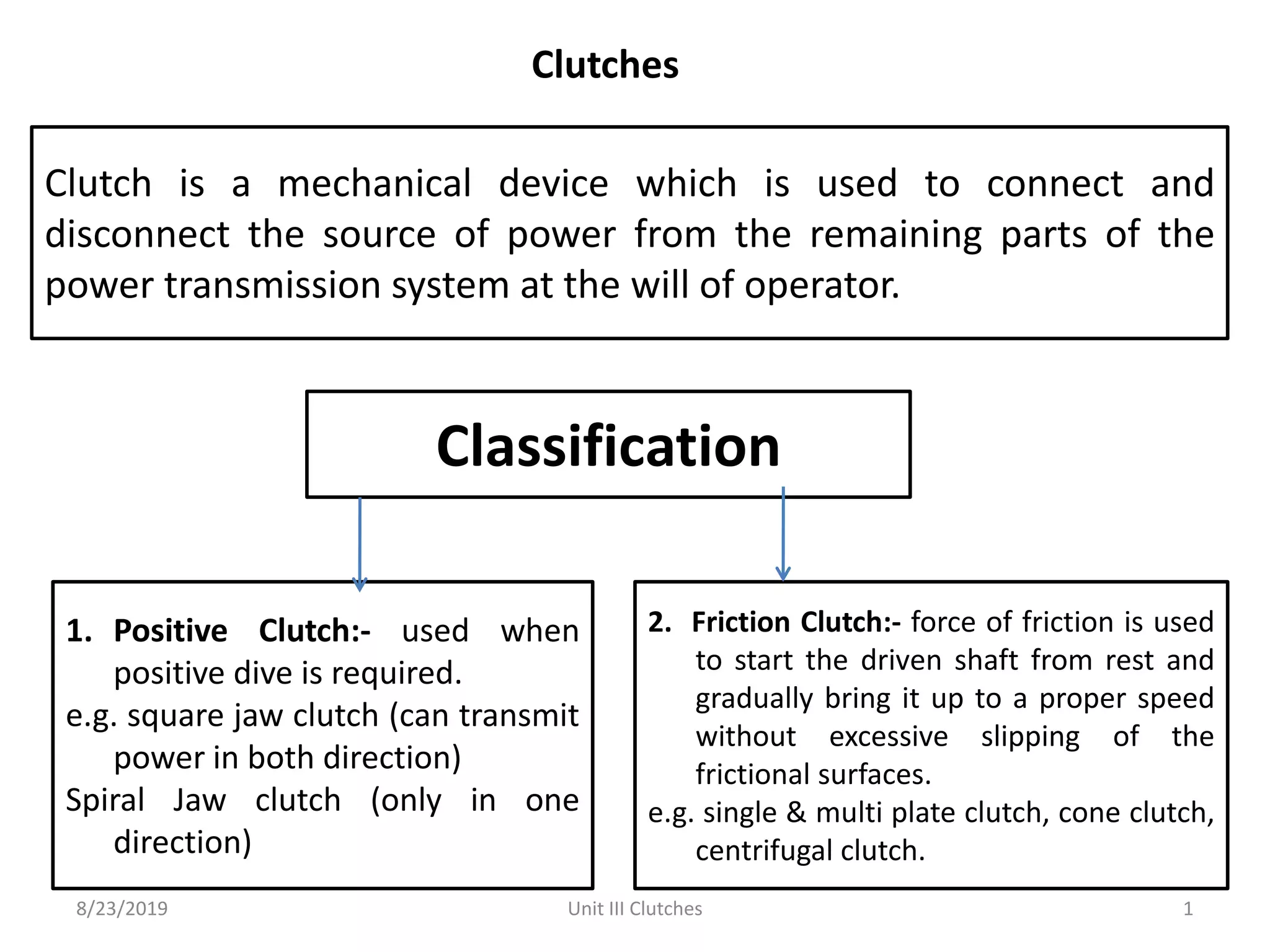 Unit 3.2 Design of Clutches | PDF