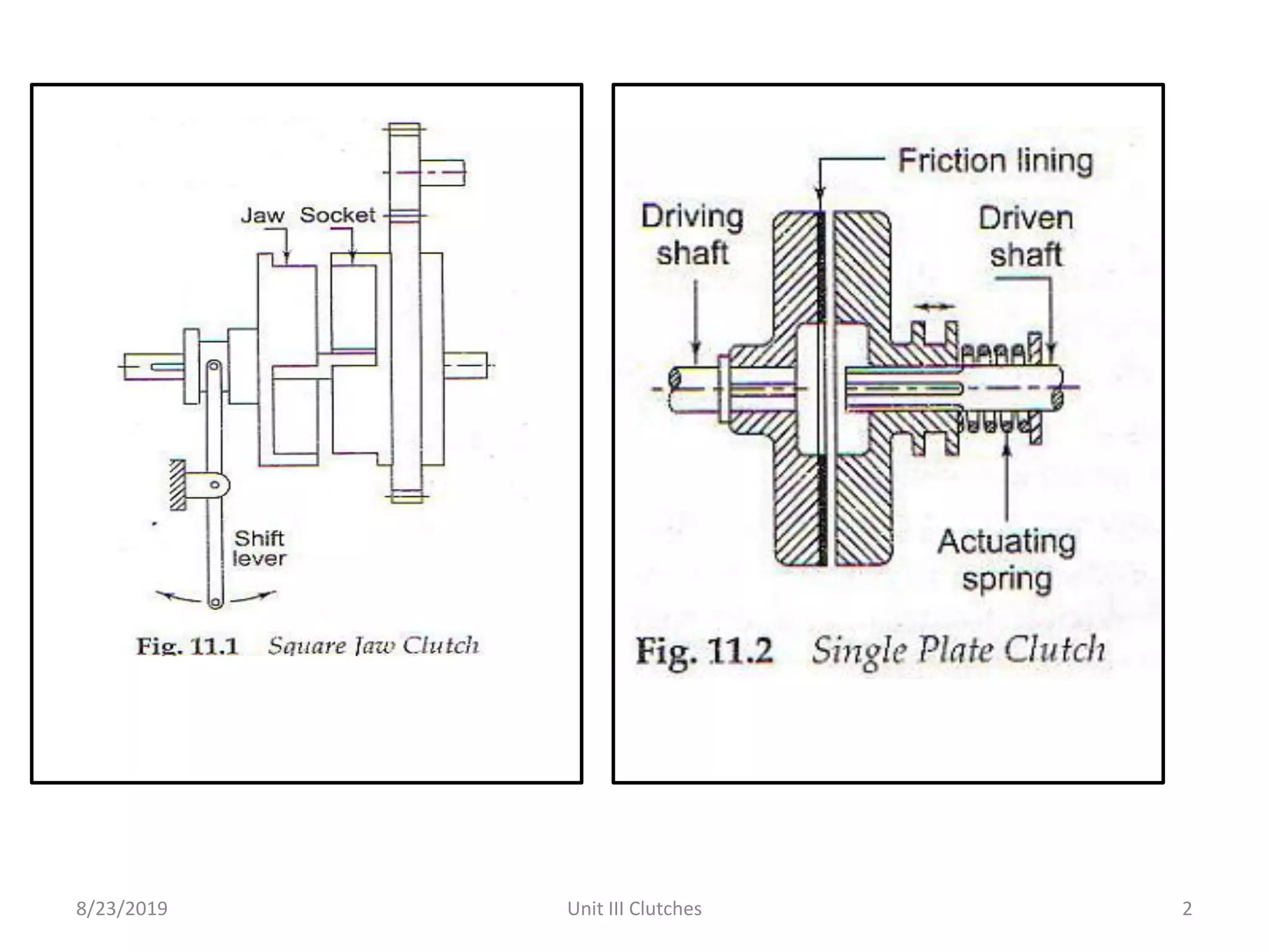 Unit 3.2 Design of Clutches | PDF