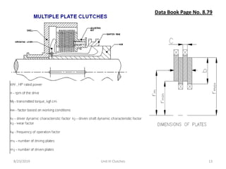 Unit 3.2 Design of Clutches | PDF