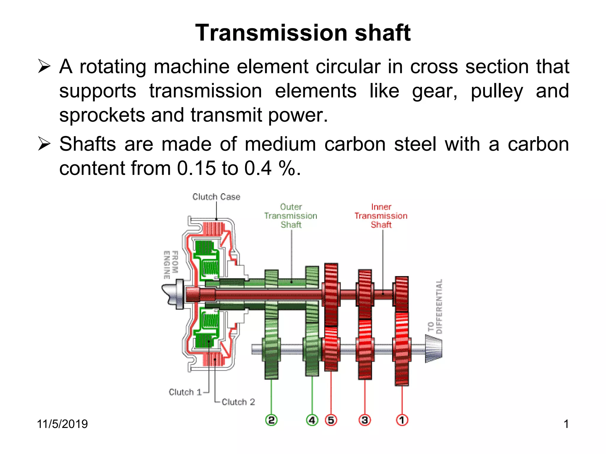 Unit 3.1 Design of Shaft | PDF