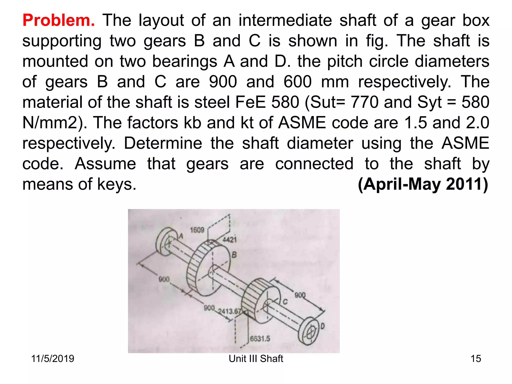 Unit 3.1 Design of Shaft | PDF