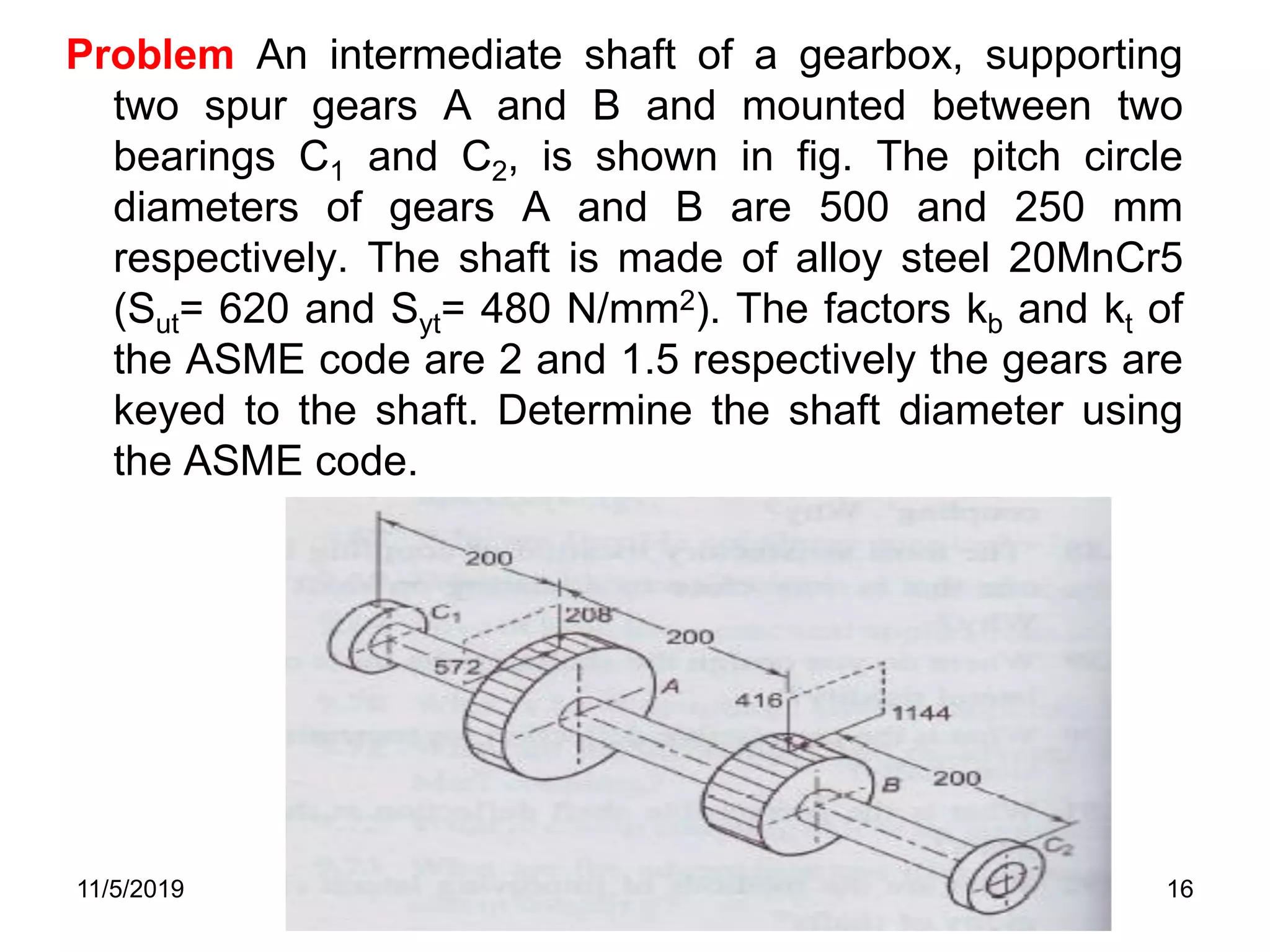 Unit 3.1 Design of Shaft | PDF