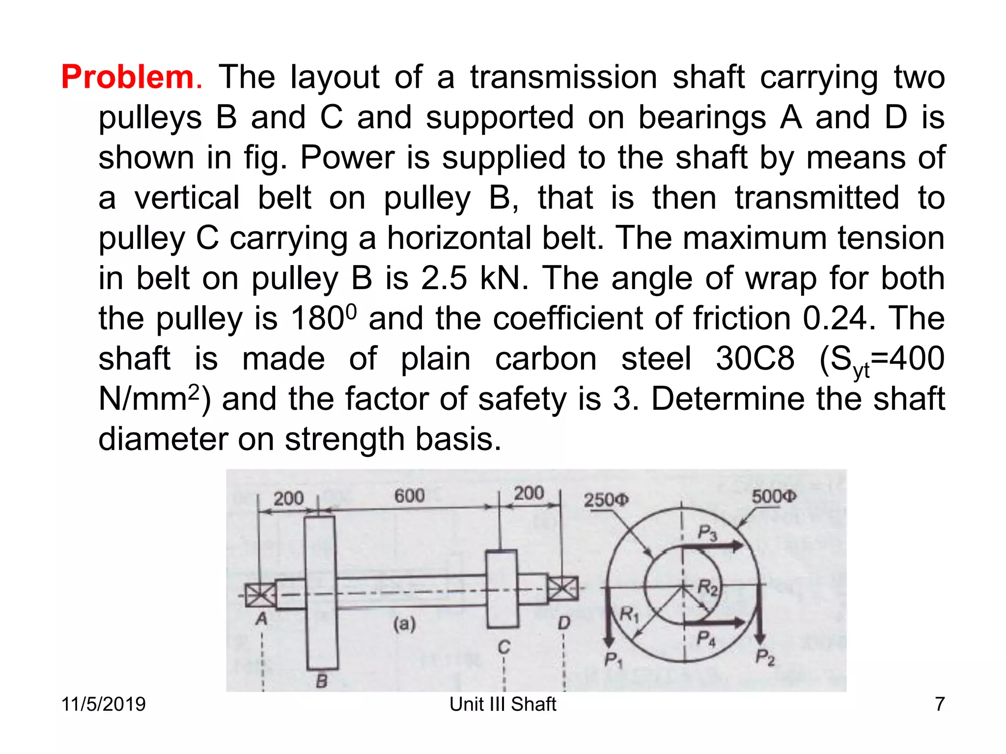 Unit 3.1 Design of Shaft | PDF