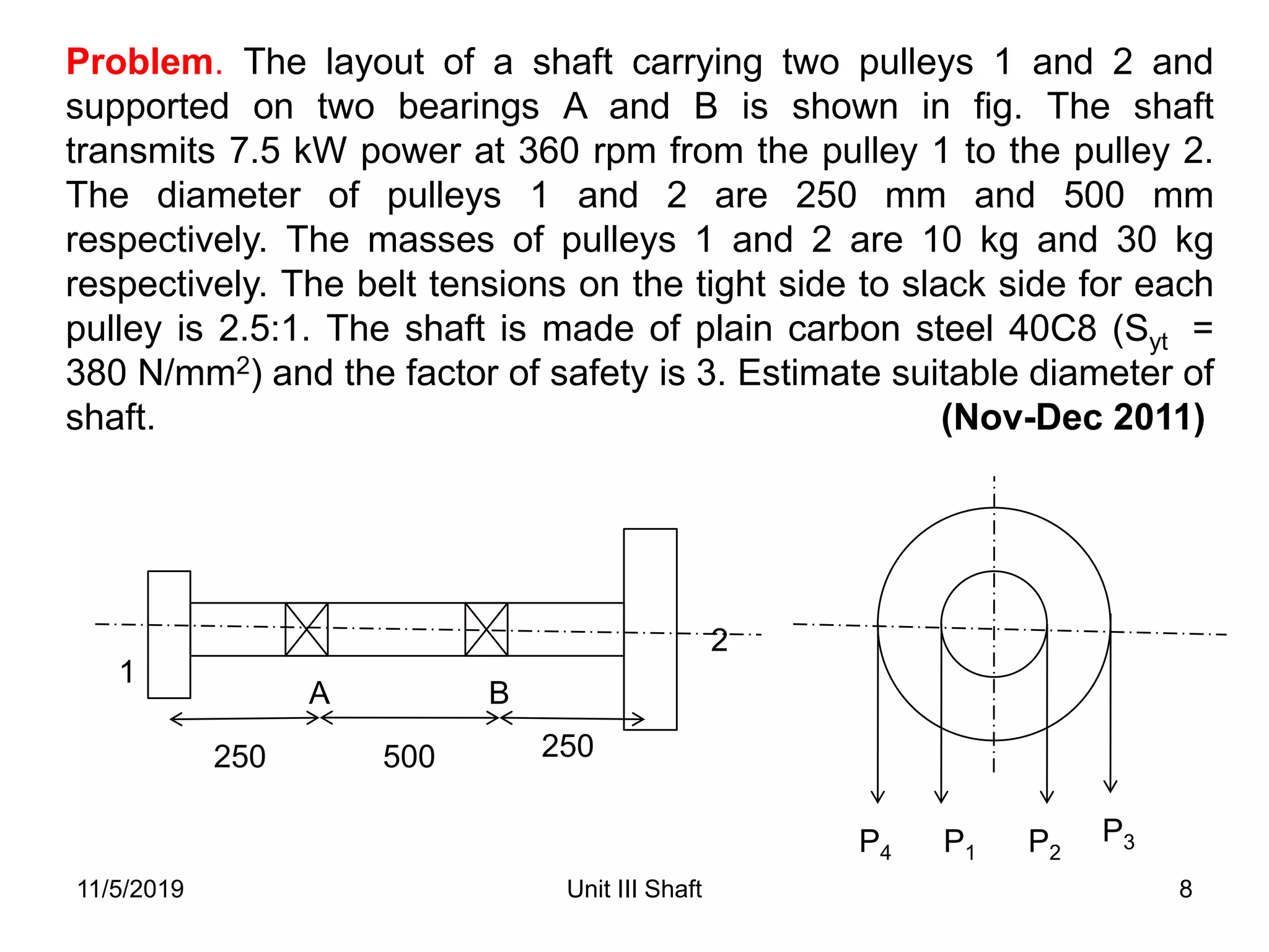 Unit 3.1 Design of Shaft | PDF