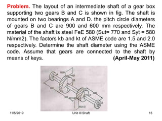 Unit 3.1 Design of Shaft | PDF