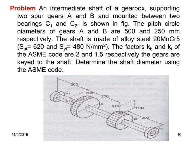 Unit 3.1 Design of Shaft | PDF | Physics | Science