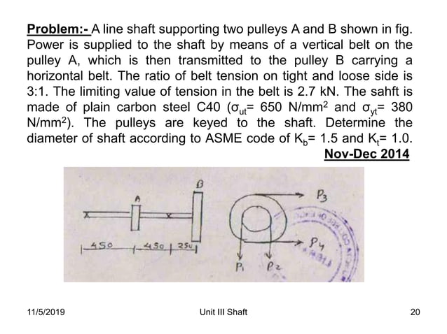 Unit 3.1 Design of Shaft | PDF | Physics | Science