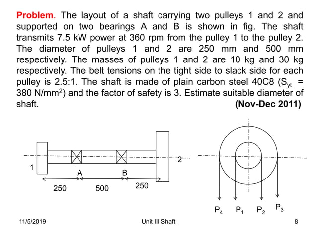 Unit 3.1 Design of Shaft | PDF | Physics | Science