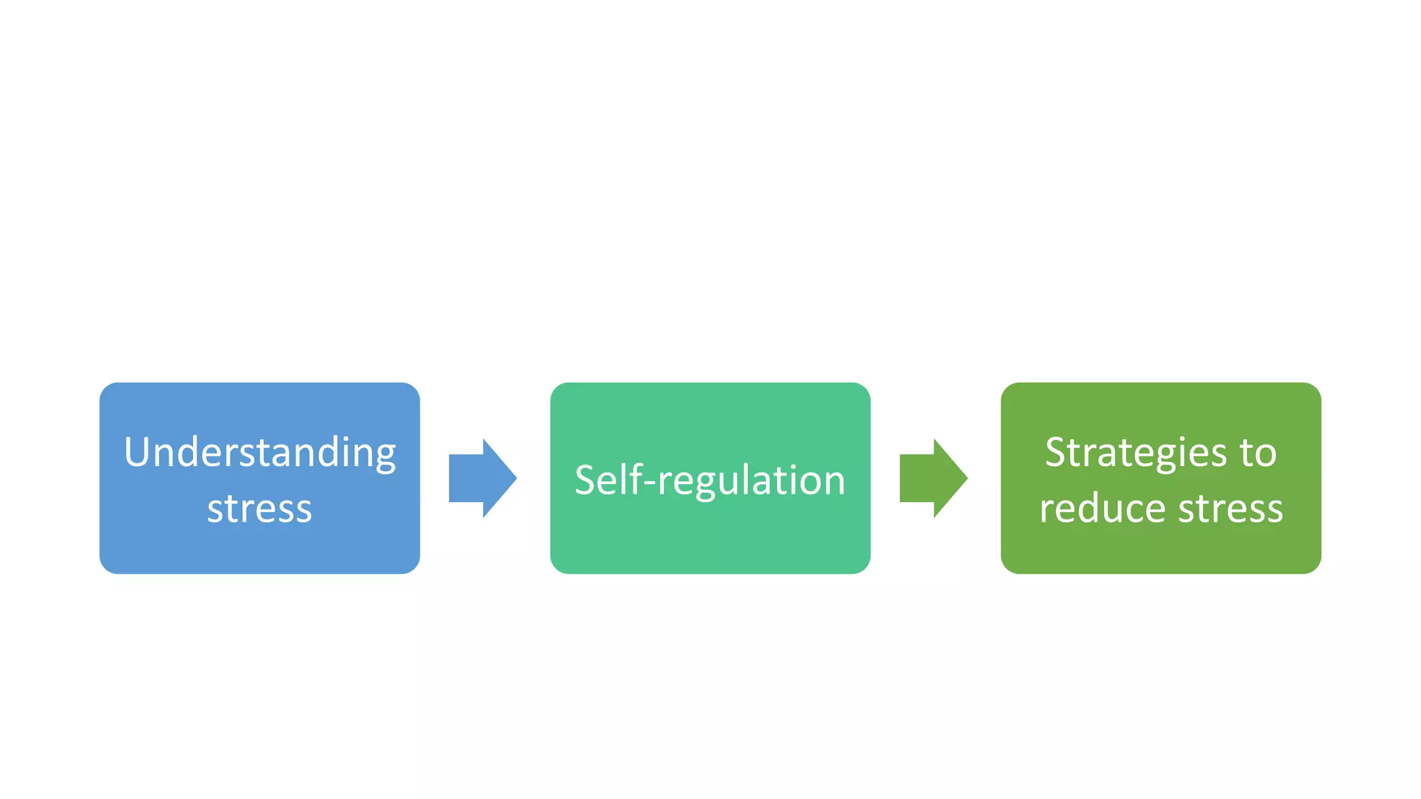 Managing Emotion in Conflict Situations | PPTX