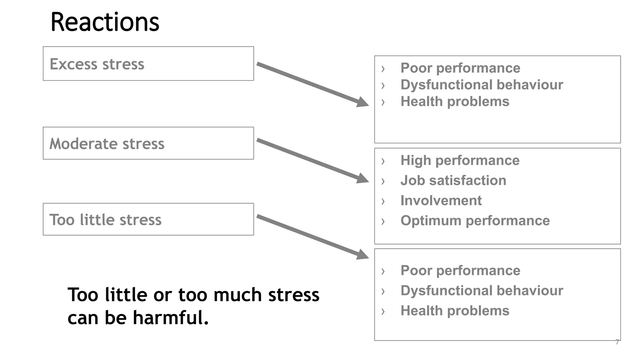 Managing Emotion in Conflict Situations | PPTX