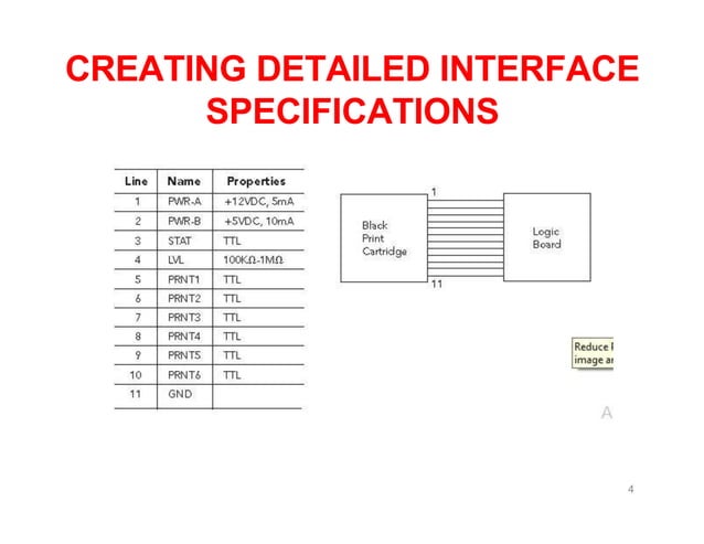 Unit 3.8 creating detailed interface specifications | PPT