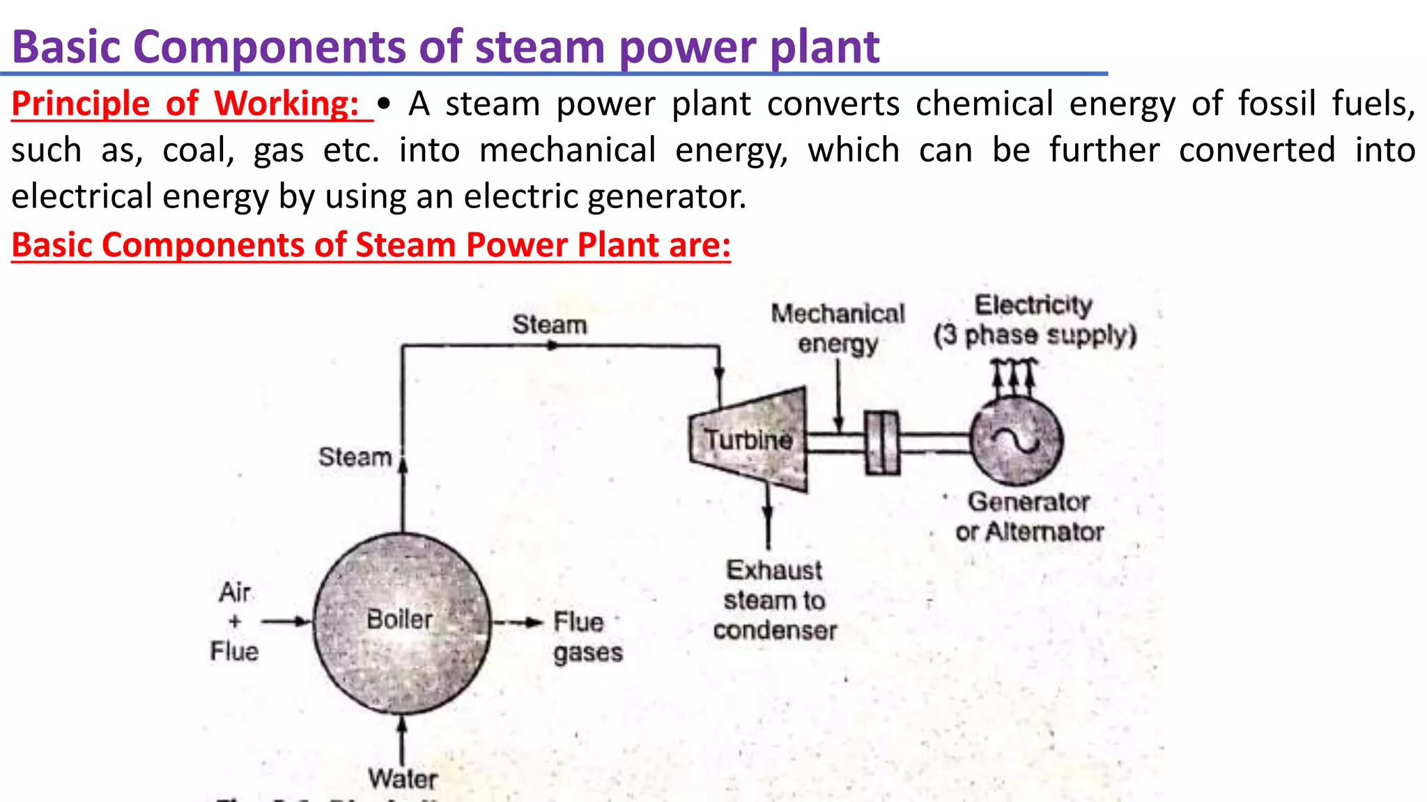 Steam power plants | PPTX