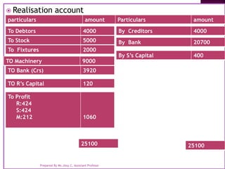 HIGHER FINANCIAL ACCOUNTING | PPT