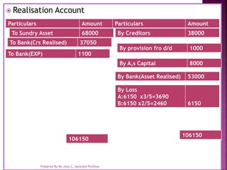 HIGHER FINANCIAL ACCOUNTING | PPT