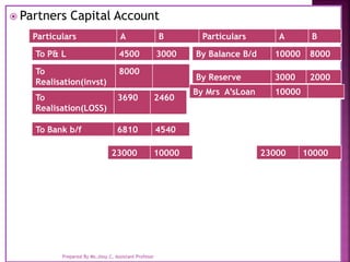 HIGHER FINANCIAL ACCOUNTING | PPT