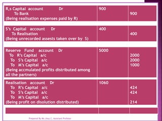 HIGHER FINANCIAL ACCOUNTING | PPTX