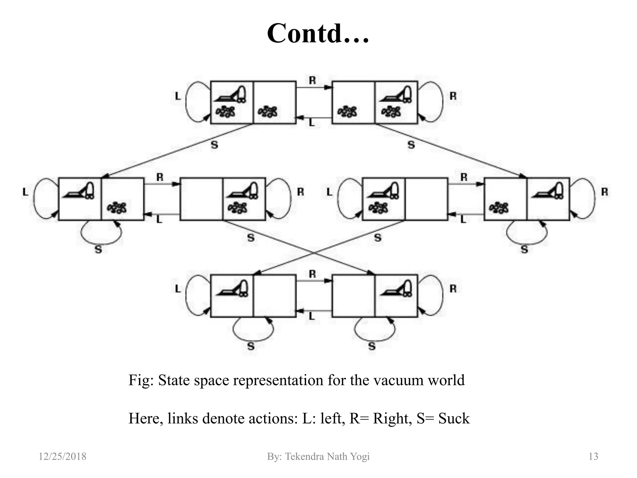 Unit3:Informed and Uninformed search | PDF