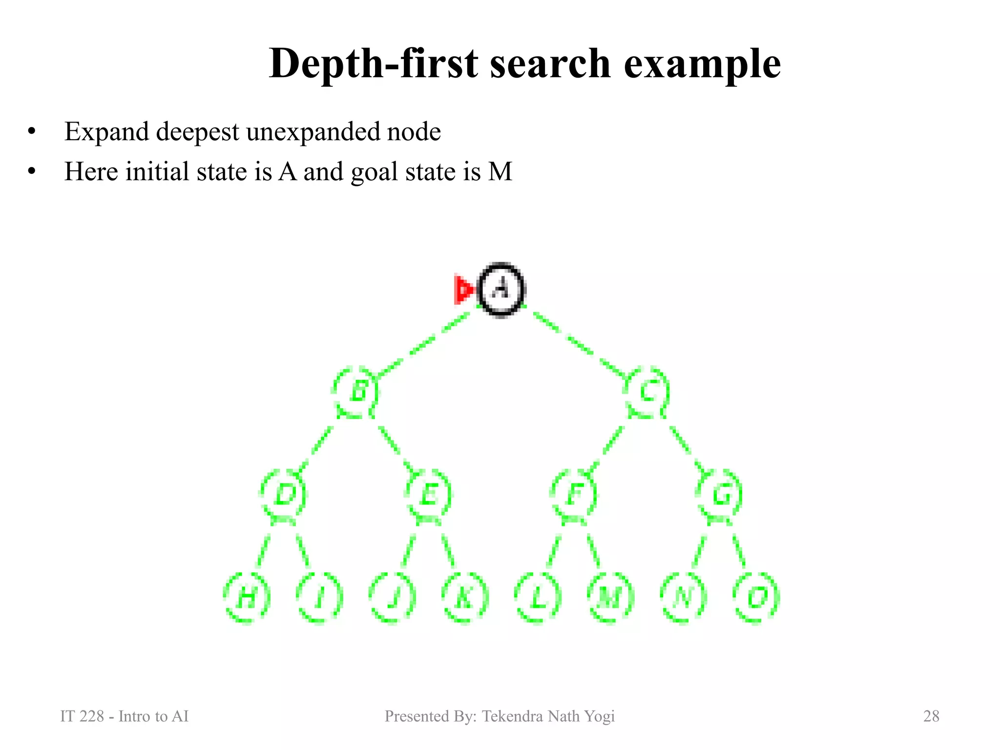 Unit3:Informed and Uninformed search | PDF