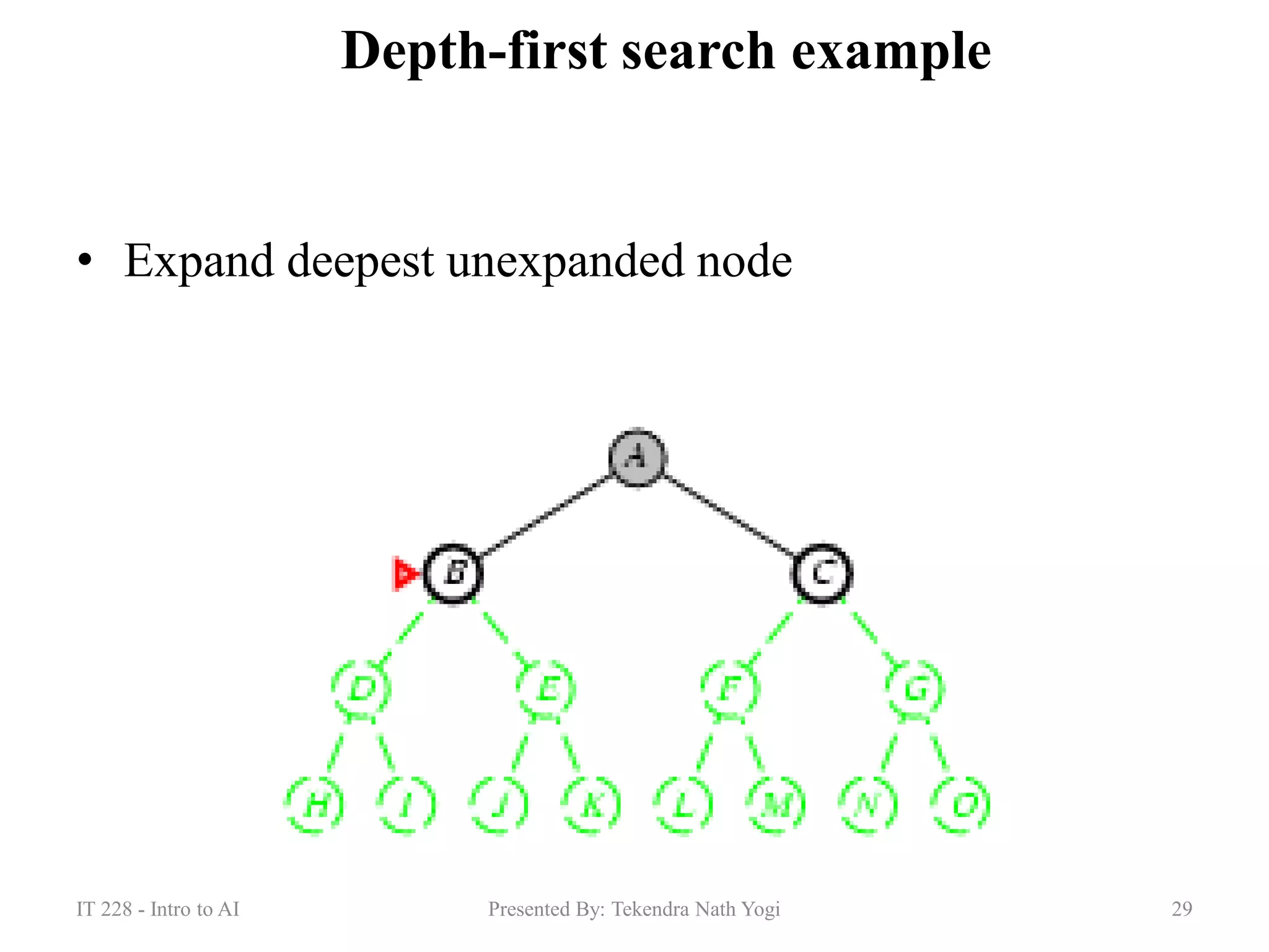 Unit3:Informed and Uninformed search | PDF