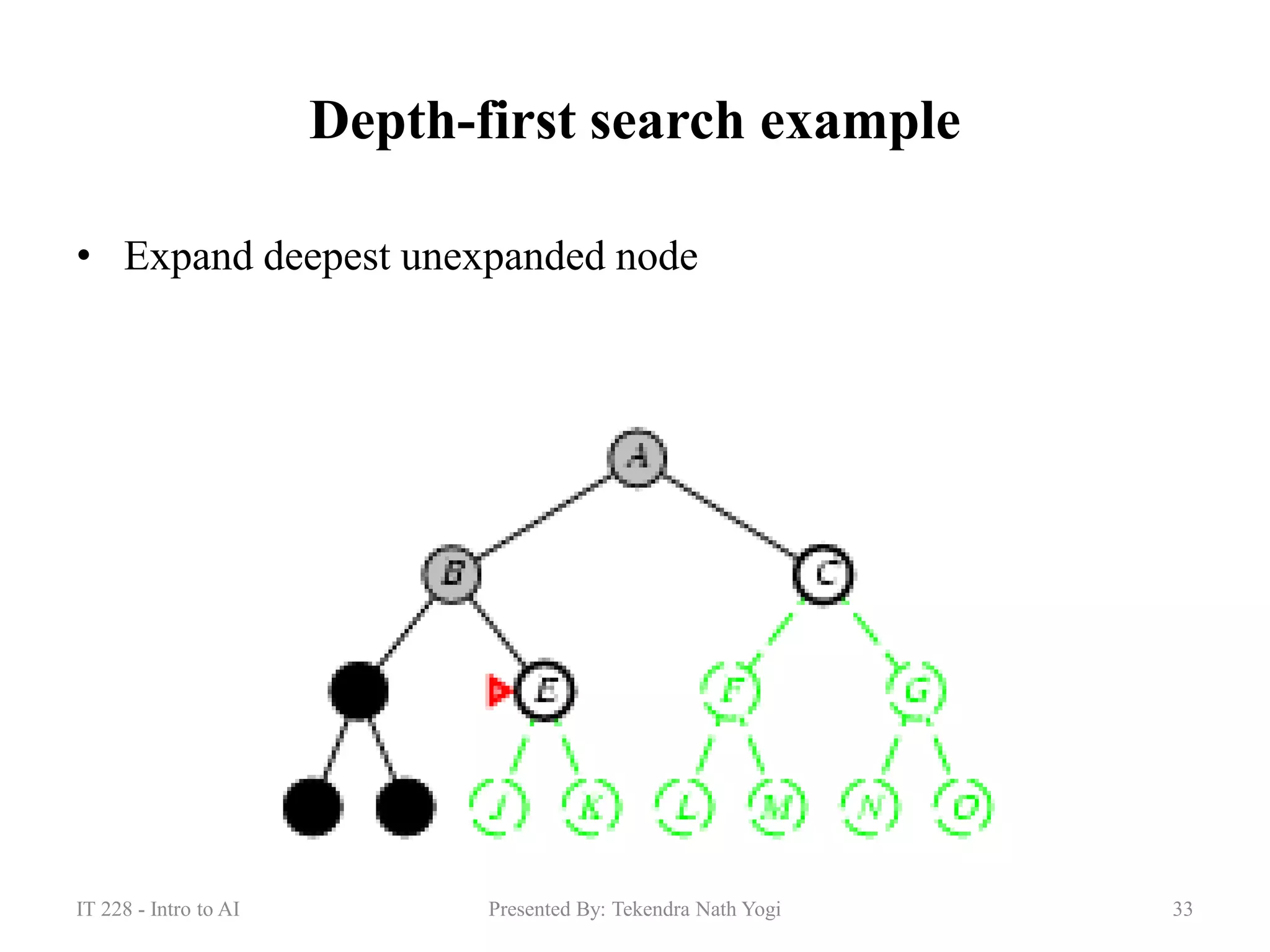 Unit3:Informed and Uninformed search | PDF