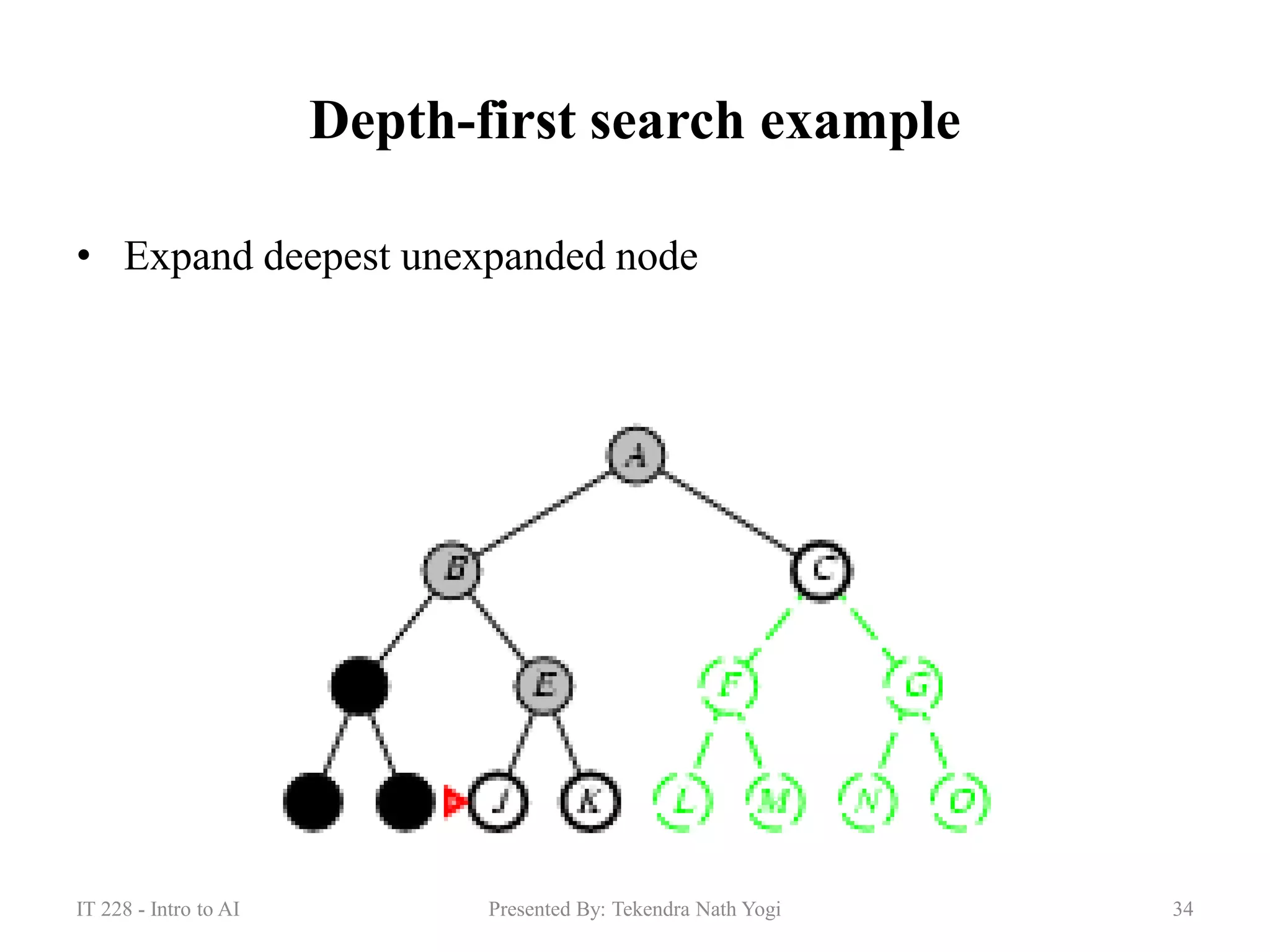 Unit3:Informed and Uninformed search | PDF