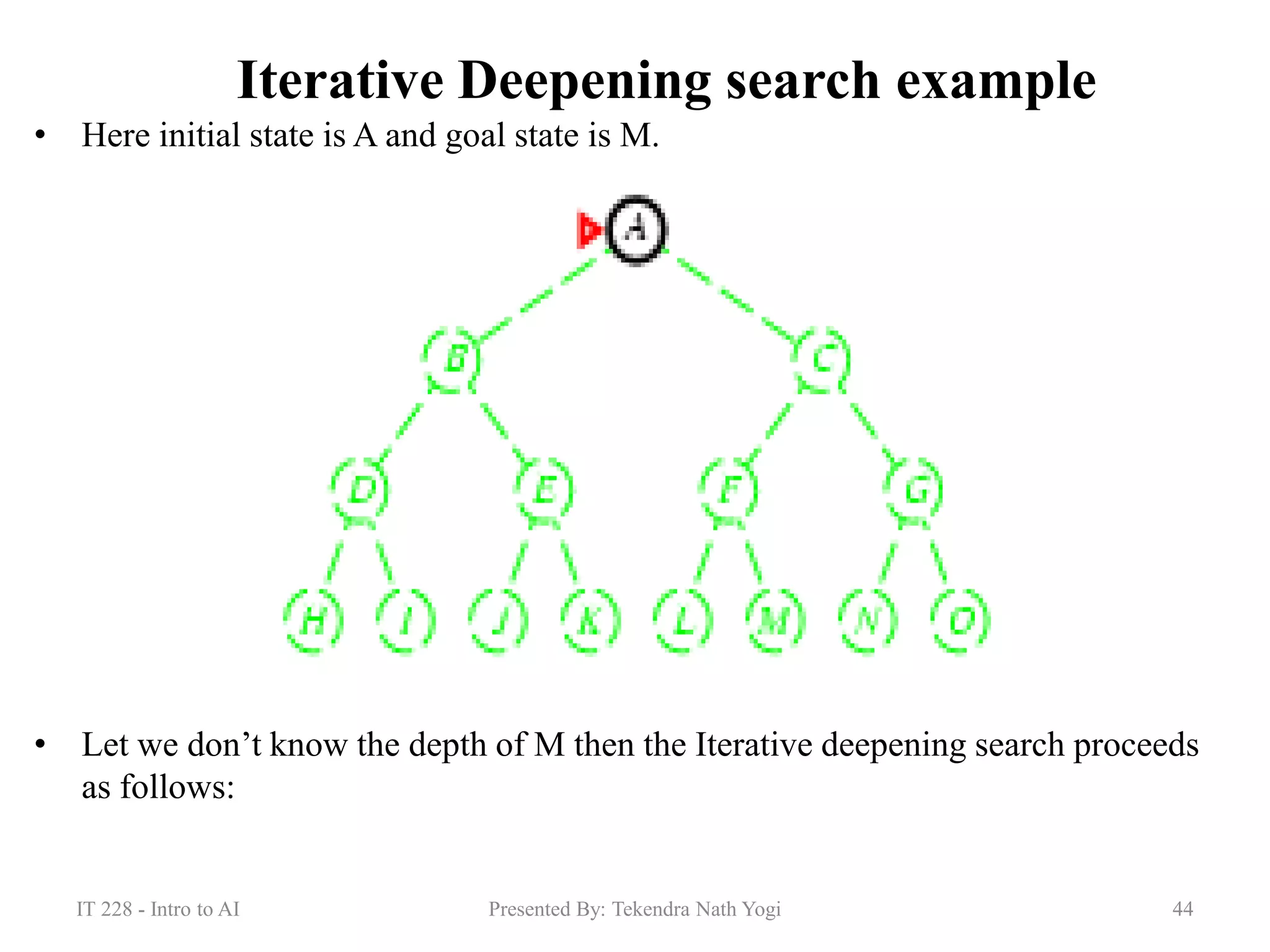 Unit3:Informed and Uninformed search | PDF