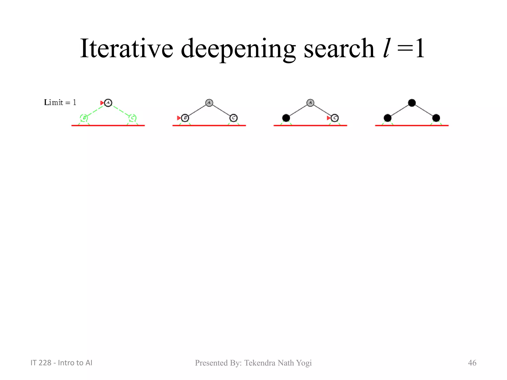 Unit3:Informed and Uninformed search | PDF