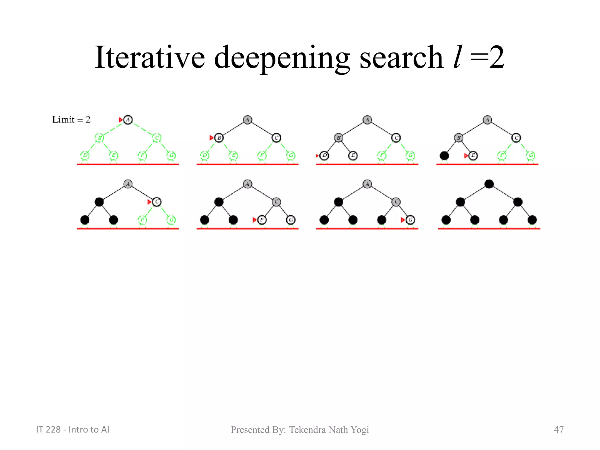 Unit3:Informed and Uninformed search | PDF