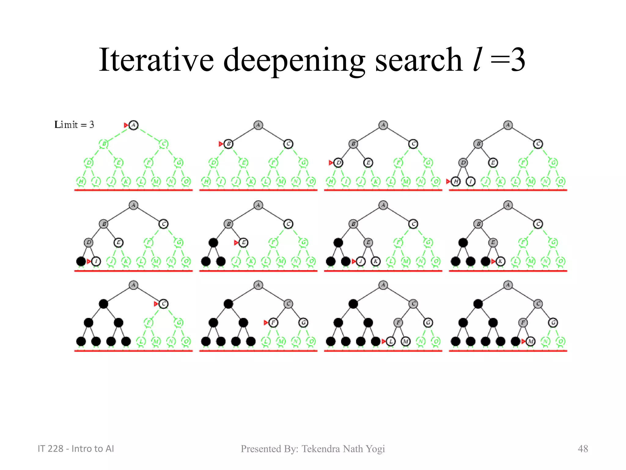 Unit3:Informed and Uninformed search | PDF