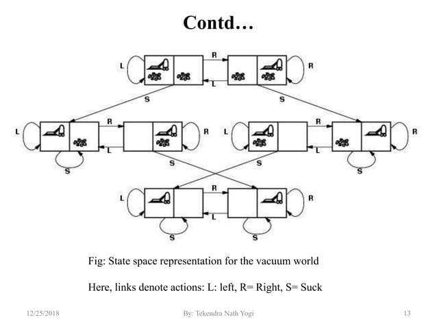 Unit3:Informed and Uninformed search | PDF