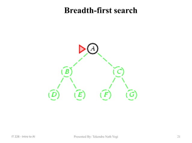 Unit3:Informed and Uninformed search | PDF