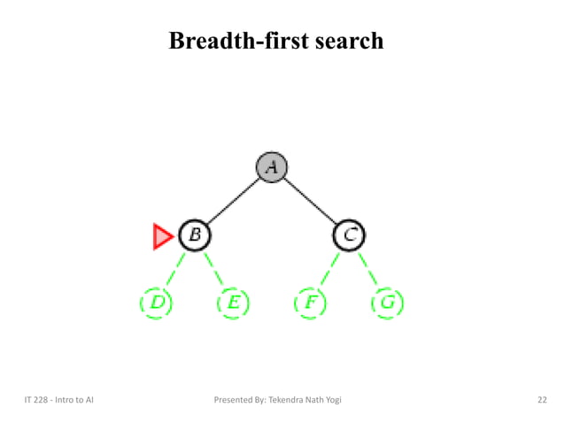 Unit3:Informed and Uninformed search | PDF