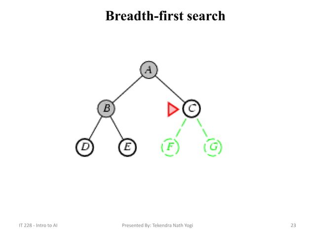 Unit3:Informed and Uninformed search | PDF