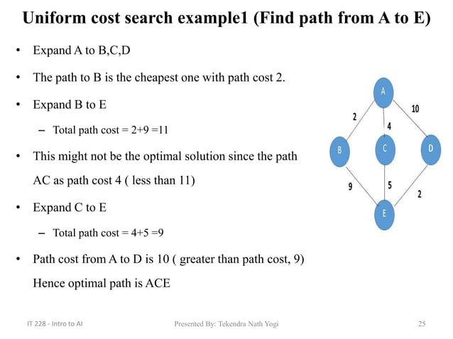 Unit3:Informed and Uninformed search | PDF