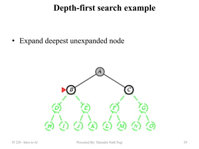 Unit3:Informed and Uninformed search | PDF