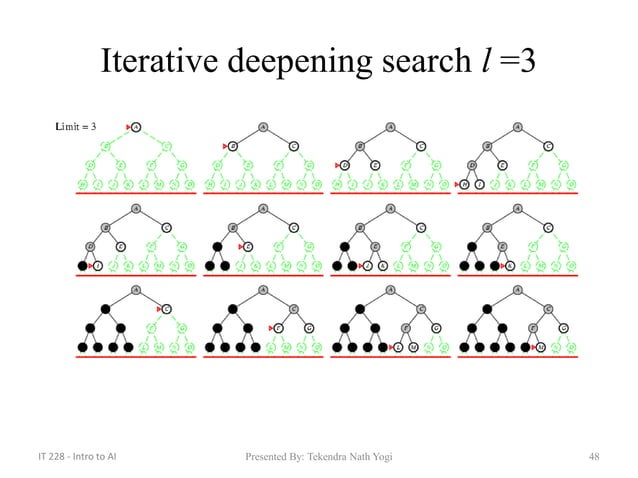 Unit3:Informed and Uninformed search | PDF