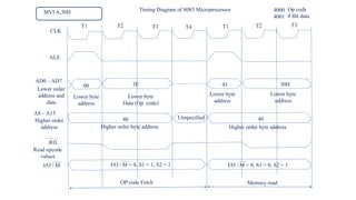 Microprocessors | PPT