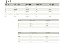 Database design and error handling | PPT