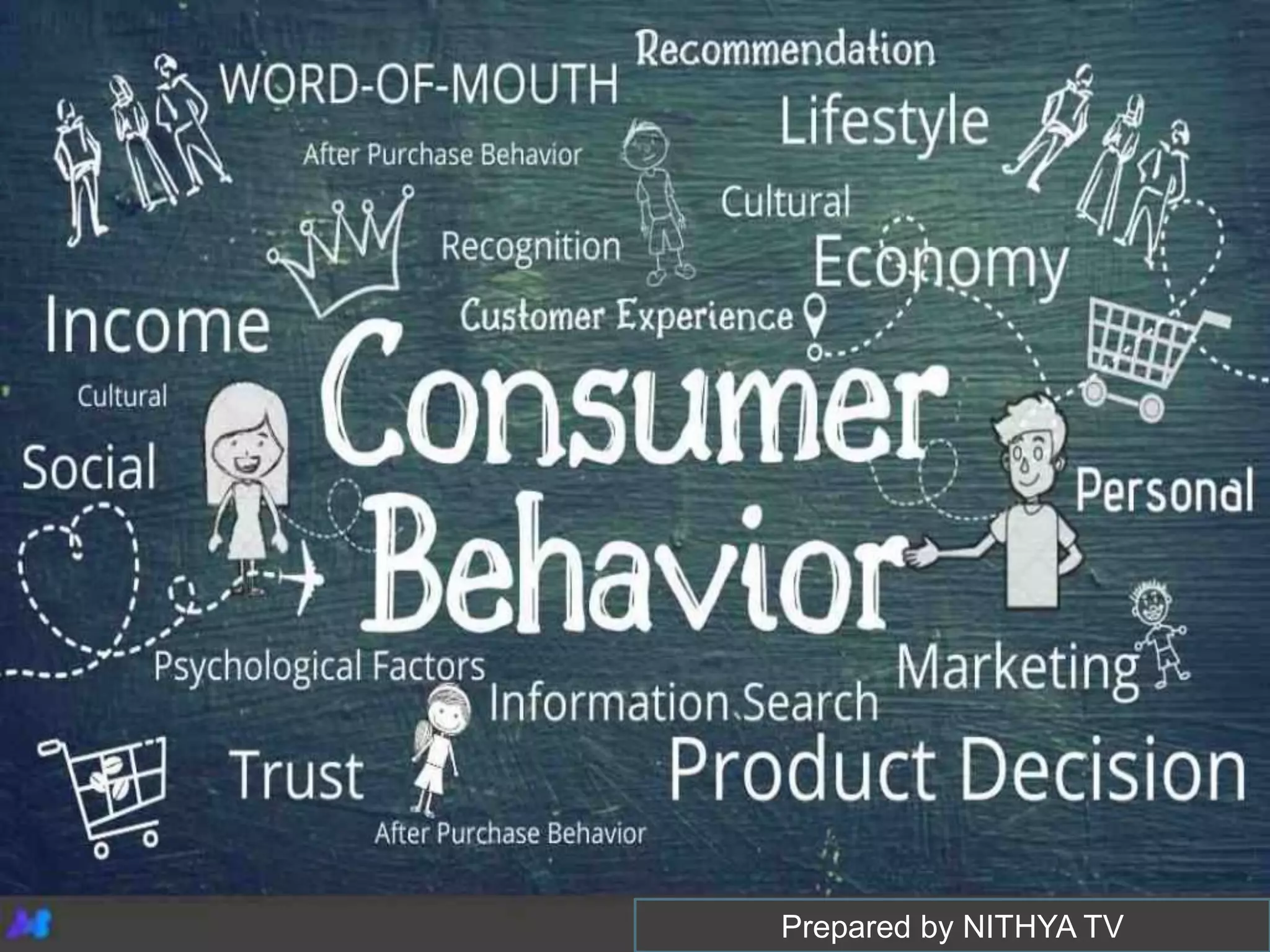 Consumer Behaviour | PPTX