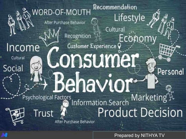 Consumer Behaviour | PPT