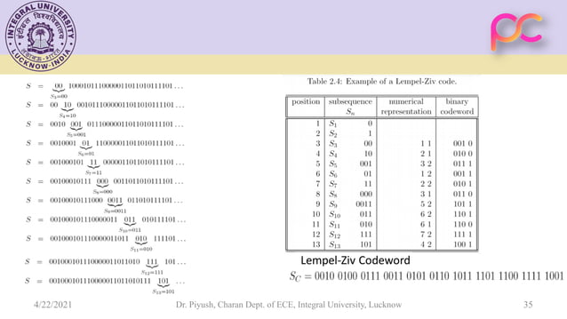 Unit 3 Arithmetic Coding Ppt