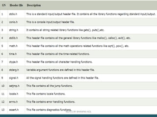 Modular Programming in C | PDF