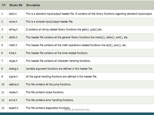 Modular Programming in C | PDF