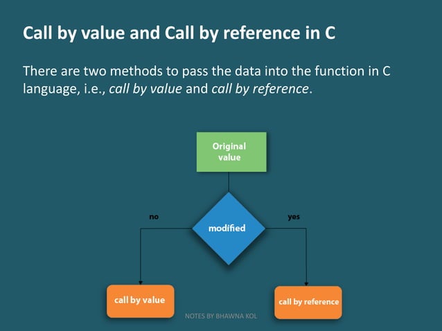 Modular Programming in C | PDF