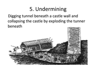 Unit 3.2 the medieval castle | PPTX