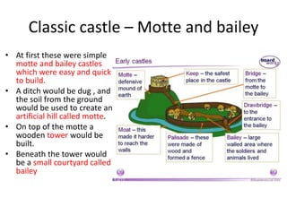 Unit 3.2 the medieval castle | PPTX
