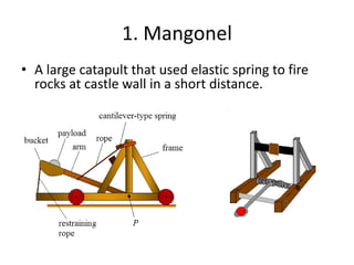Unit 3.2 the medieval castle | PPTX